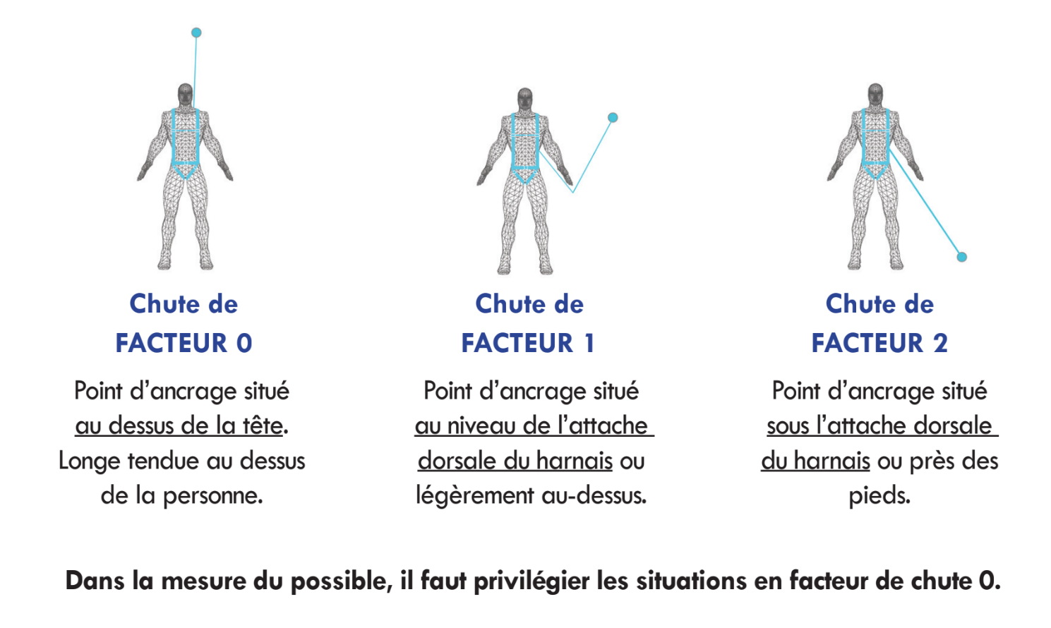Les principes de base du travail en hauteur - EXYAN